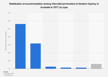 Australia - Western Sydney international visitors' popular ...