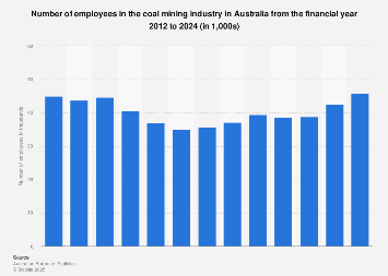Australia: employment in the coal mining industry 2024| Statista