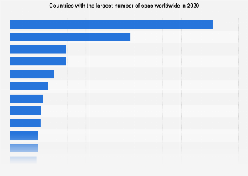 Countries with most spas 2020| Statista