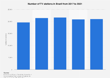 Brazil: number of TV stations 2021| Statista
