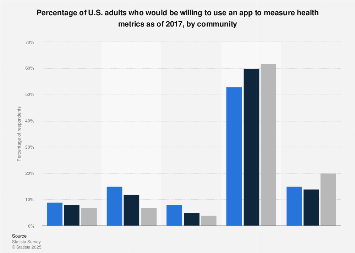 Usage of apps to track health metrics among U.S. adults by community ...