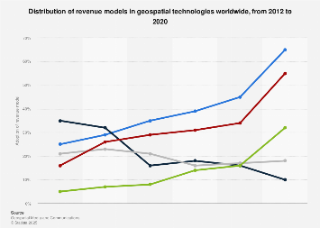 Global geospatial industry technologies revenue model adoption 2012 ...