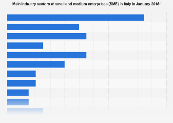 Italy: SMEs industry sectors| Statista