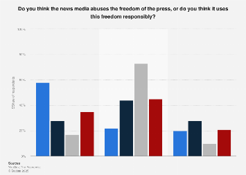 News media's use of freedom of the press in the U.S. by political ...