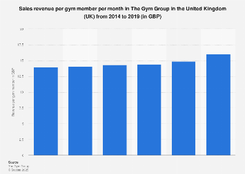 The Gym Group: sales revenue per gym member UK 2014-19| Statista