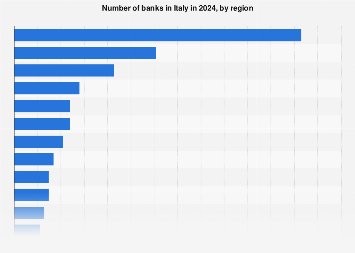 Italy: number of banks by region 2024| Statista