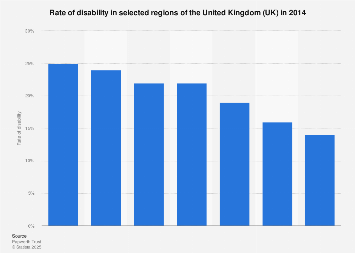 Disability in regions of the United Kingdom 2014| Statista