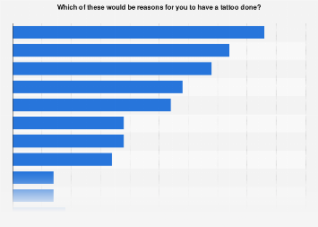 United States - Reasons for getting a tattoo 2019| Statista