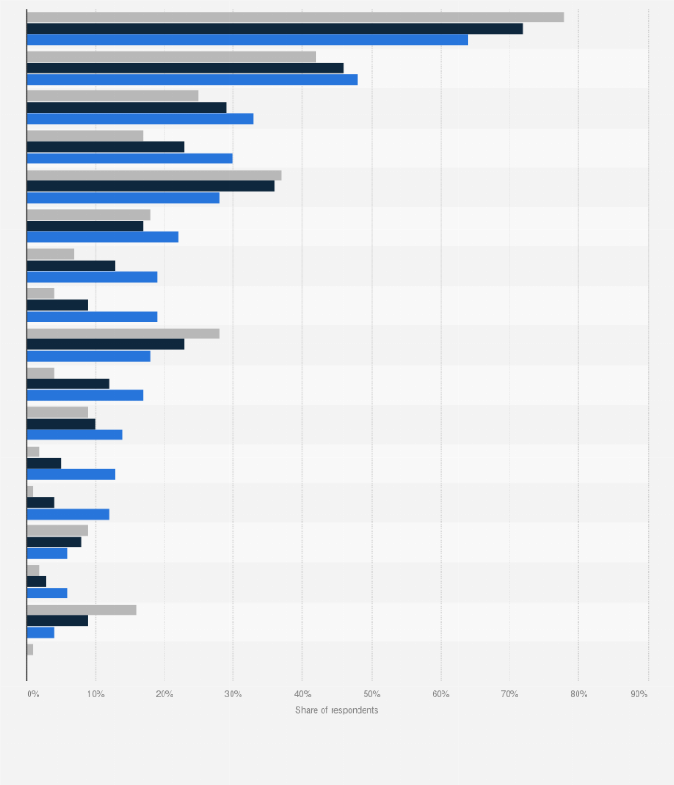 Makeup Of United Kingdom | Saubhaya Makeup