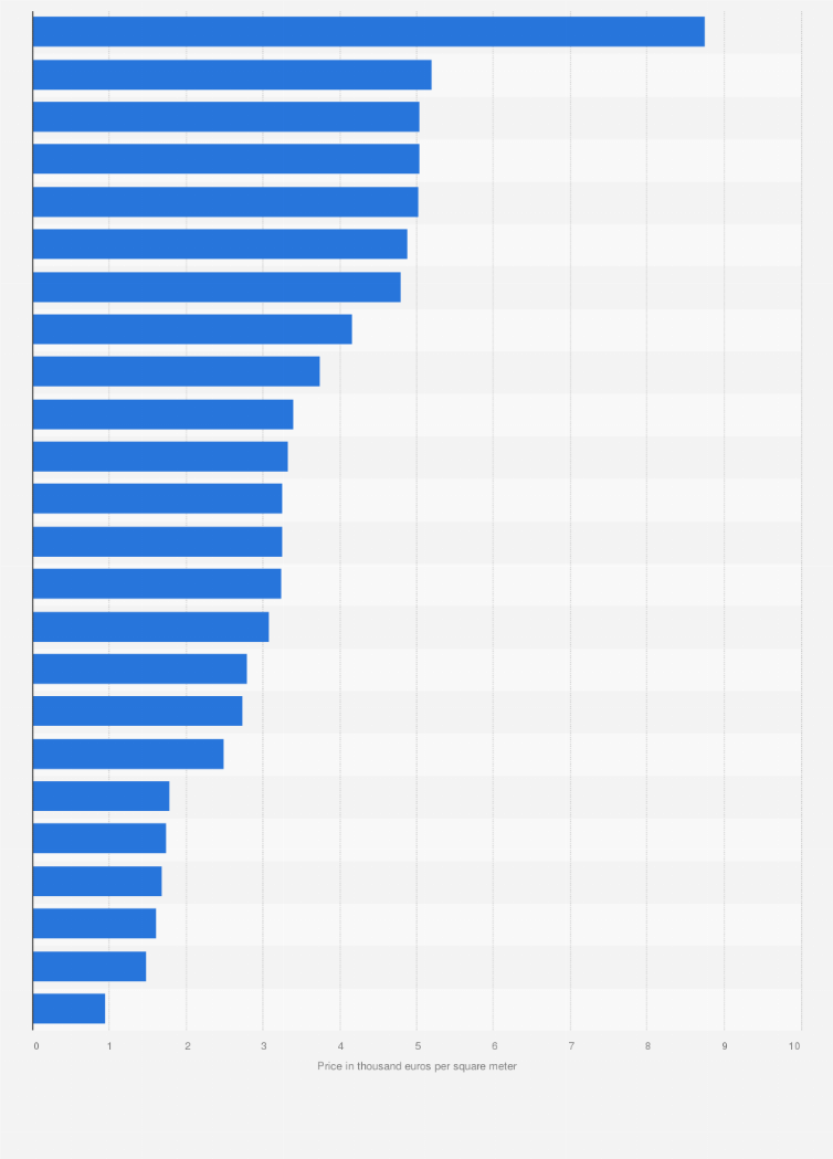 Average Size Of A 3 Bedroom House In Square Meters Uk Www resnooze