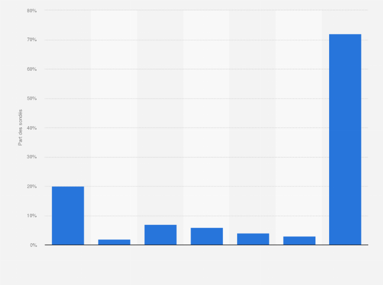 Les Effets De La Consommation De Cannabis Sur Les Dents