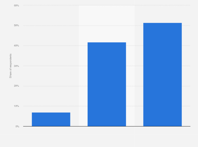 Ethnic Makeup Of Italy | Saubhaya Makeup