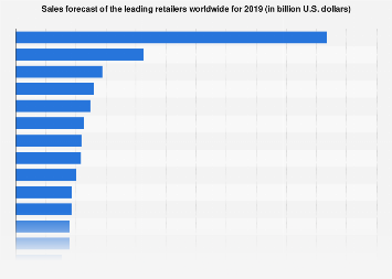 Sales of the top retailers worldwide | Statista