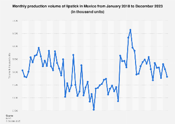 Lipstick Manufacturing Process Flow Chart Pdf 2023 - Infoupdate.org