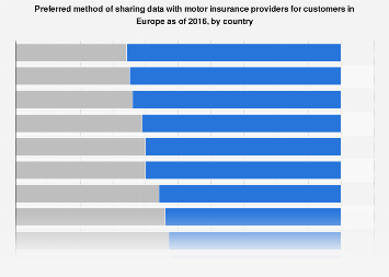 Data sharing methods (device, app) for motor insurance clients 2016 ...