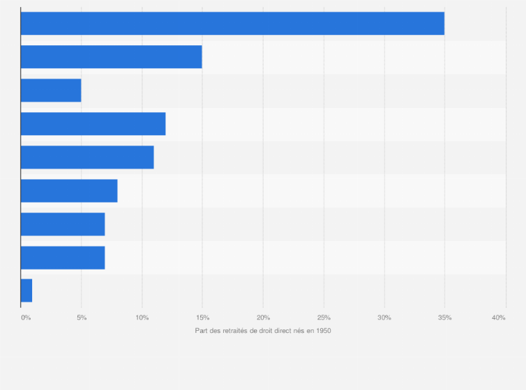 cotisation minimale maroc 2016