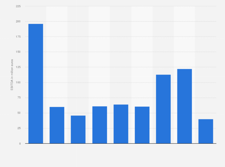 Normalized Ebitda EBITDA: A Uniquely Important Financial Indicator For