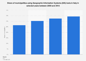 Italy: municipalities using GIS 2009-2018| Statista