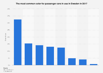 Sweden: most common color for passenger cars in use 2017| Statista