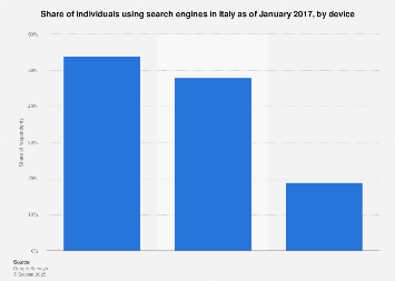 Italy: individuals using search engines by device 2017 | Statista