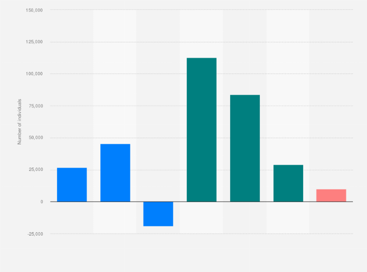 Rome Italy Statistics RMeS KNIR Course | Media In The (Eternal) City