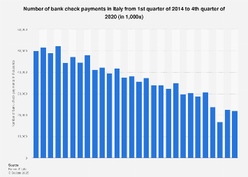 Italy: bank checks payments 2020 | Statista