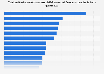 European Union Consumer Debt Household