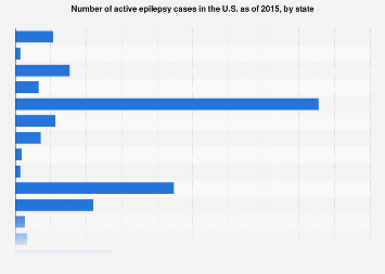 Active epilepsy cases in the U.S. by state 2015| Statista