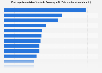 Most popular models of tractor in Germany 2017| Statista