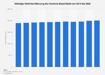 Kanton Basel-Stadt - Bevölkerung 2024| Statista