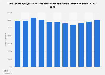 Nordea: employees at full-time equivalent basis 2024| Statista