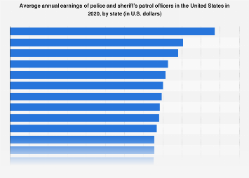Police patrol officers earnings by state 2020| Statista