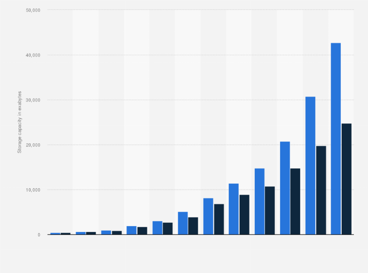 Hard Drive Shortage 2019 Hard Drive Shortage 2019