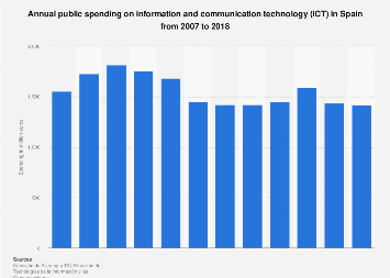 Spain: annual public ICT expenditure 2007-2018| Statista