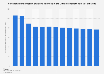 Per-capita consumption of alcoholic drinks United Kingdom| Statista