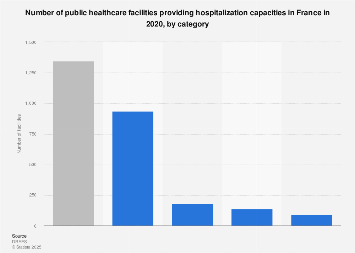 Public healthcare facilities with hospitalization capacities France ...