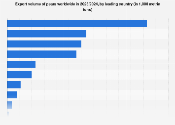Global top pear exporters worldwide 2024| Statista
