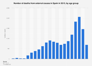Spain: mortality rate by cause and gender 2015 | Statistic