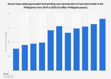 Philippines: printing and reproduction of recorded media value added ...