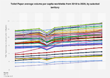 Per-capita volume sales in the toilet paper market worldwide by country ...