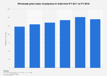India - wholesale price index of polymers 2016| Statista