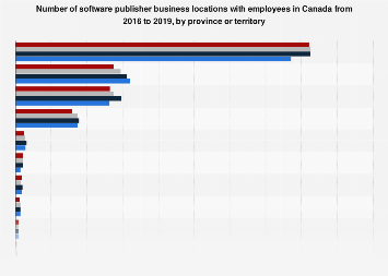 Canadian software publisher business counts, by province or territory ...