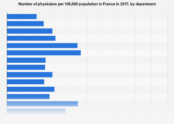 Physicians: density by department France| Statista