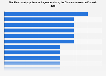 Christmas: most popular male perfumes France 2015| Statista