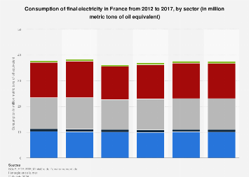 france energy consumption by sector