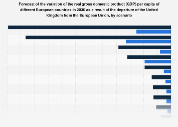 EU referendum: GDP per capita variation by country and scenario 2030 ...