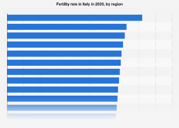 Italy: fertility rate by region 2020 | Statista