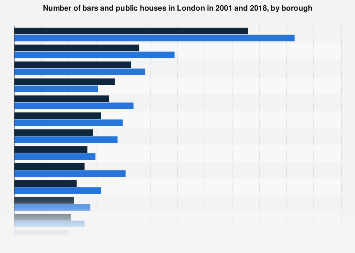 London pub numbers by borough 2001-2018| Statista