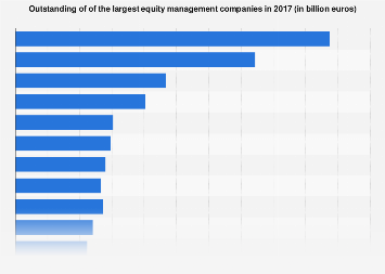 Global Leader in Asset Management| Statista