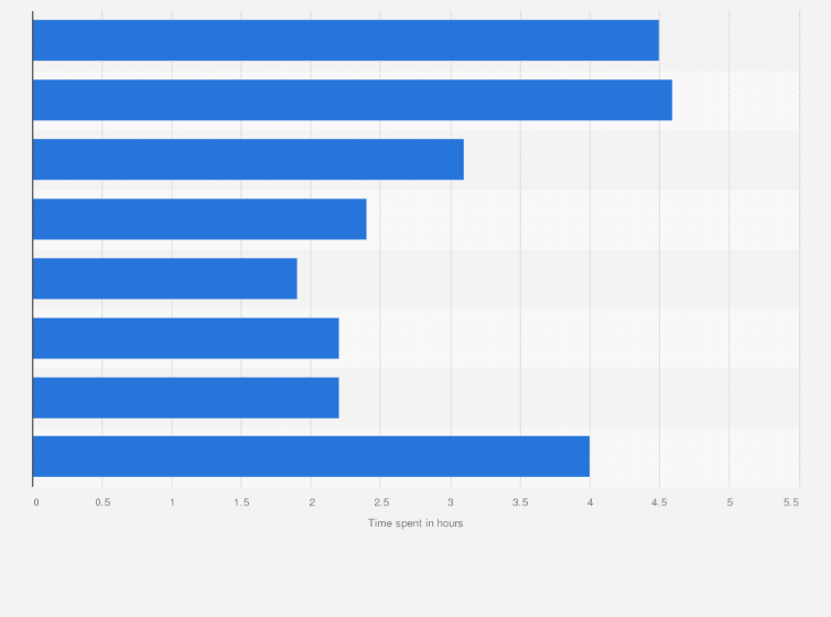 Online Video & Entertainment | Statista